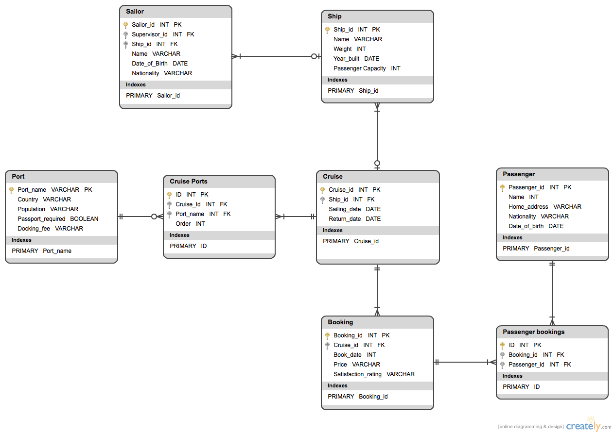Solved Can someone please take this picture of a model and | Chegg.com