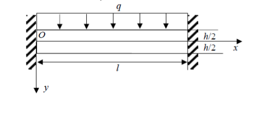 Solved a fixed-end beam with unit width rectangular cross | Chegg.com