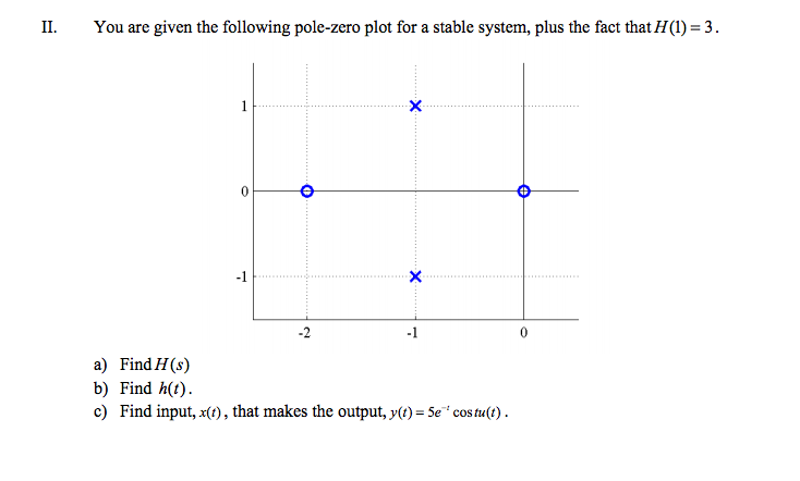 Solved You arc given the following pole-zero plot for a | Chegg.com