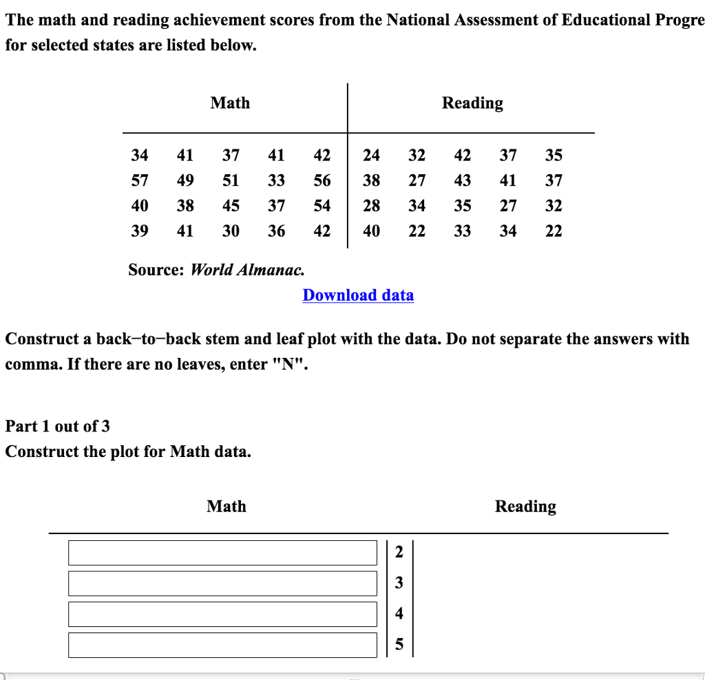 Solved The math and reading achievement scores from the | Chegg.com