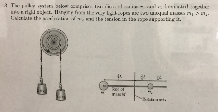 Solved The pulley system below comprises two discs of radius | Chegg.com