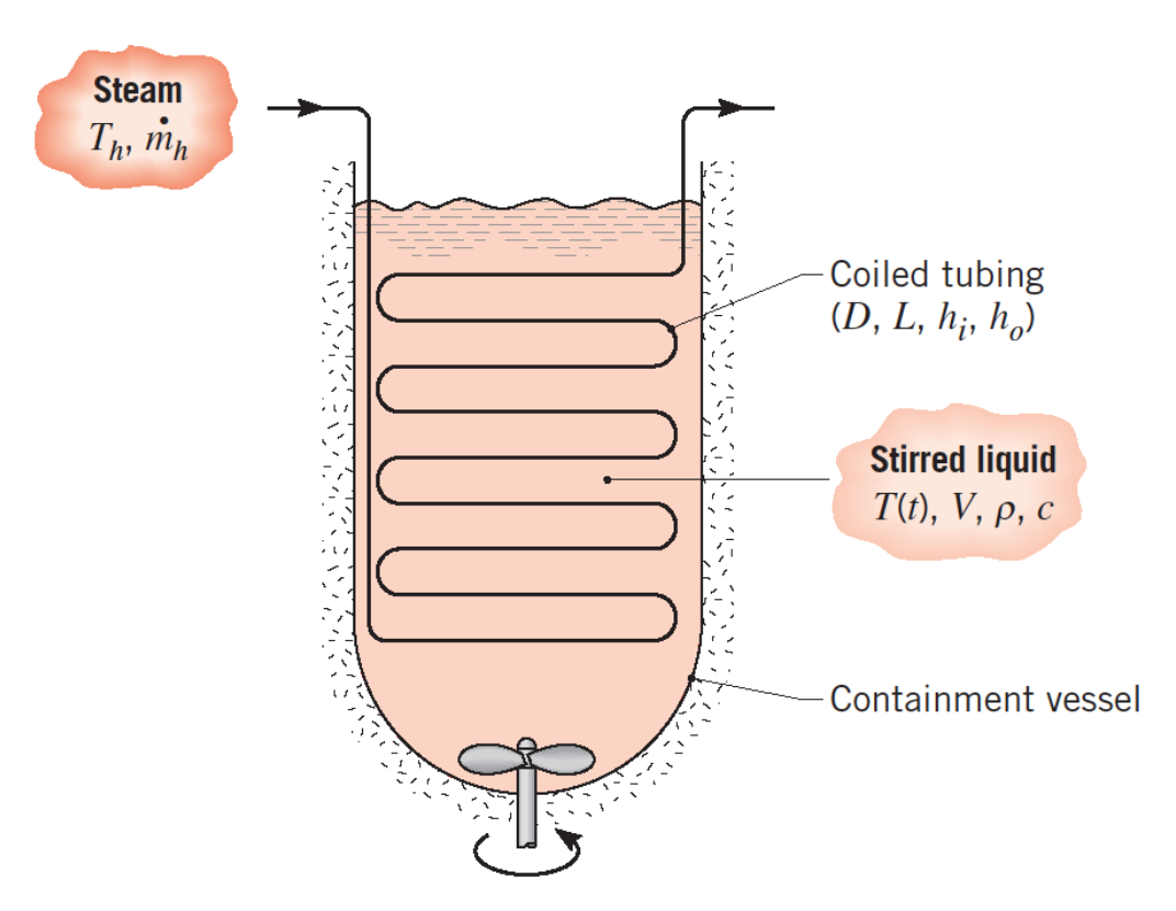 Solved Batch processes are often used in chemical and | Chegg.com