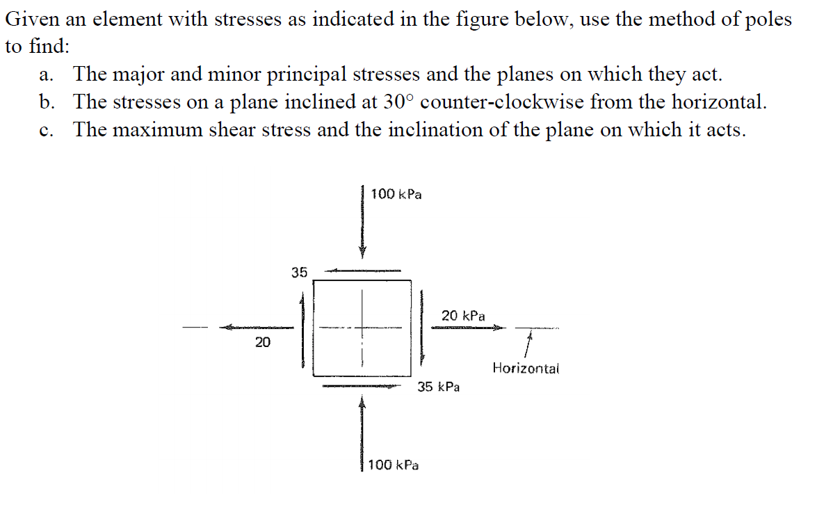Solved Given an element with stresses as indicated in the | Chegg.com