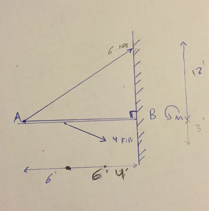 Solved Statics problem.Determine the total moment about | Chegg.com Solved Statics problem.Determine the total moment about | Chegg.com