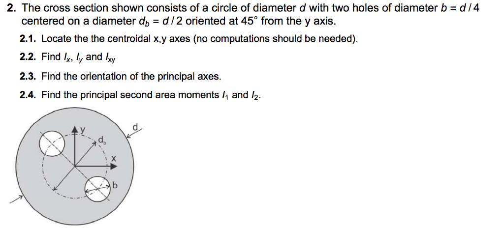 The cross section shown consists of a circle of | Chegg.com