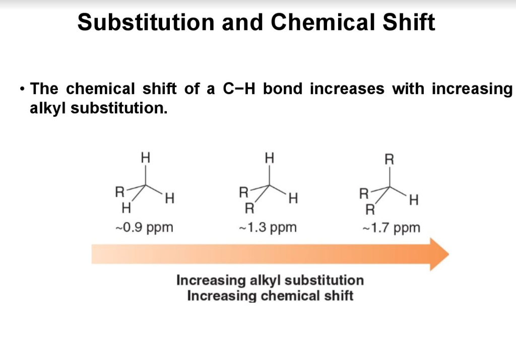 Solved Hello, I do not understand why the chemical shift of | Chegg.com