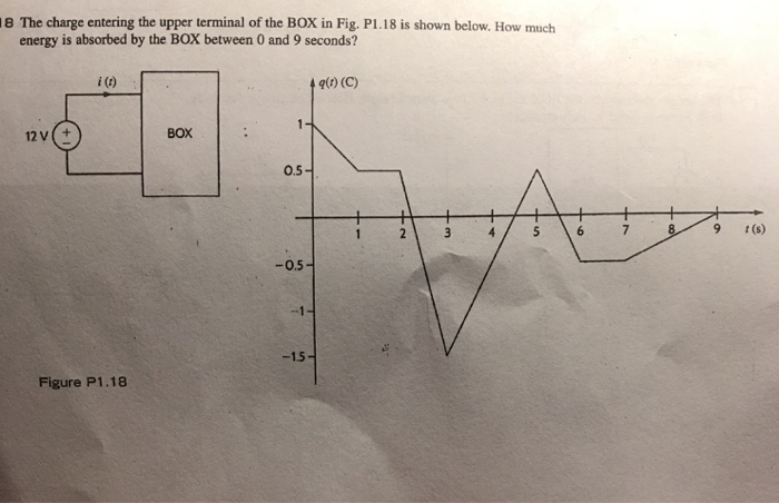 Solved The charge entering the upper terminal of the BOX in | Chegg.com