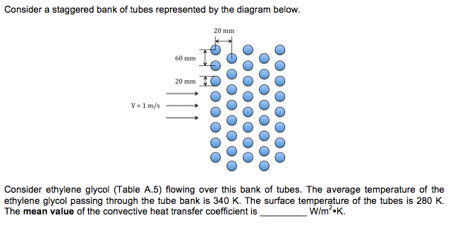 Solved Consider a staggered bank of tubes represented by the | Chegg.com