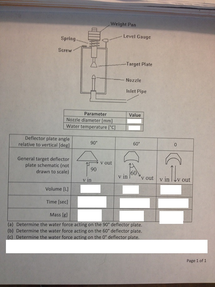 Find the water force acting on the plate.I have | Chegg.com