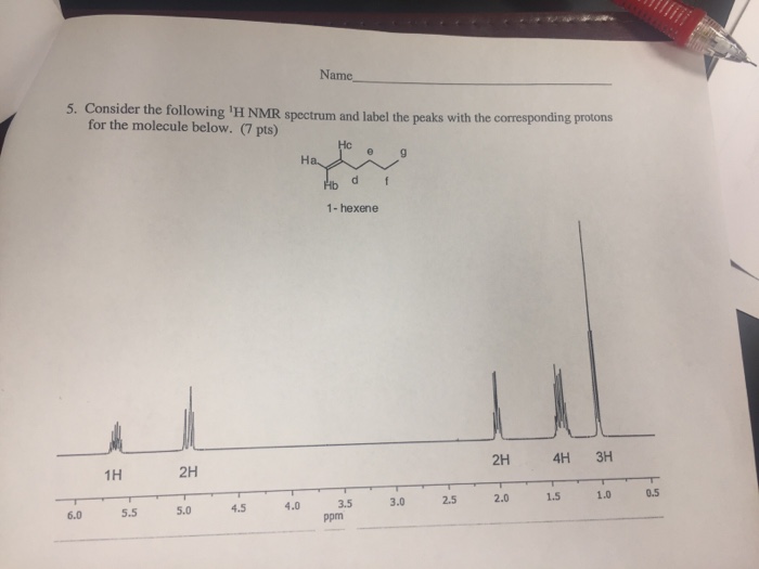 Solved Consider the following^1H NMR spectrum and label the | Chegg.com