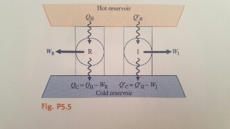 Solved As shown in Fig P5.5, a reversible power cycle R and | Chegg.com
