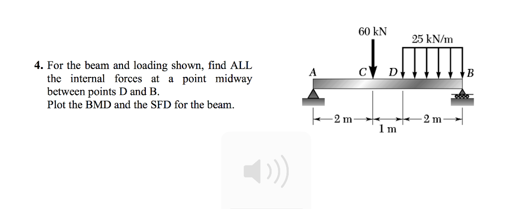 Solved 60 kN 25 kN/m 4. For the beam and loading shown, find | Chegg.com