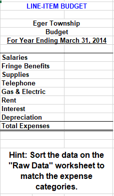 Solved BUDGETING Π: ADDITIONAL BUDGETING CONCEPTS You are a | Chegg.com