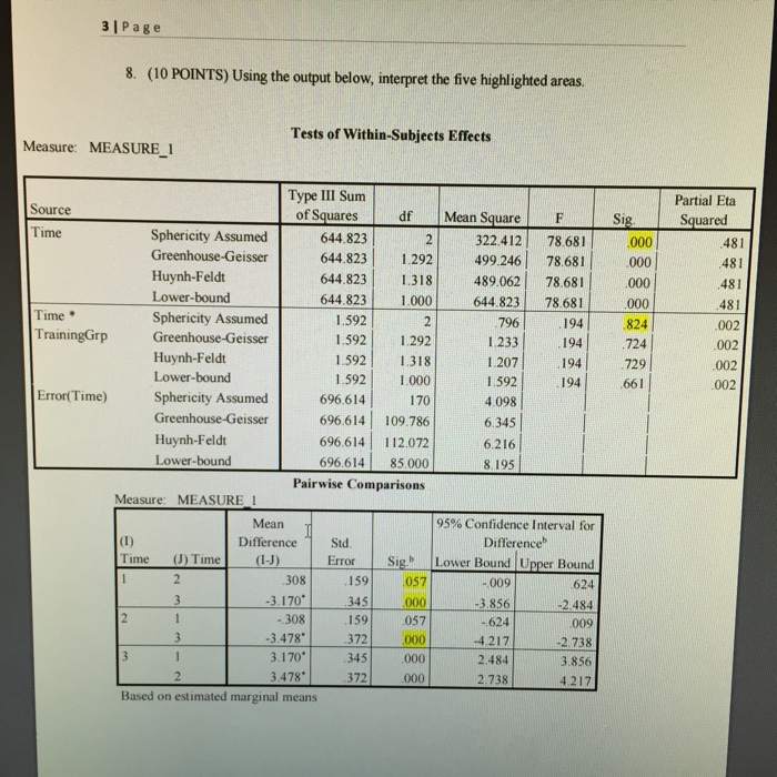 Solved Using the output below, interpret the five | Chegg.com