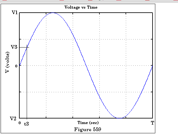 Solved See Fig 559. The curve is described by | Chegg.com