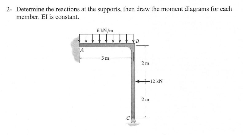 Solved Determine The Reactions At The Supports Then D - vrogue.co Solved Determine The Reactions At The Supports Then D - vrogue.co