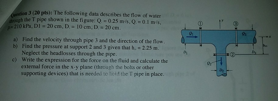 Solved on 3 (20 pts): The following data describes the flow | Chegg.com