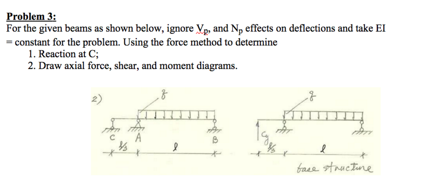 Solved For the given beams as shown below, ignore and V_p | Chegg.com