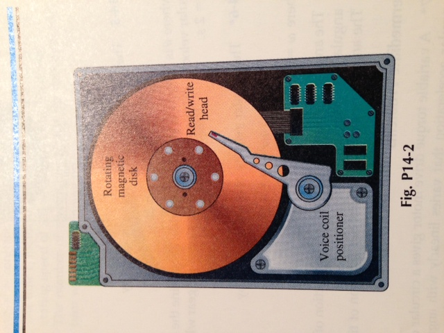 Solved The drive motor of the computer disk drive shown | Chegg.com