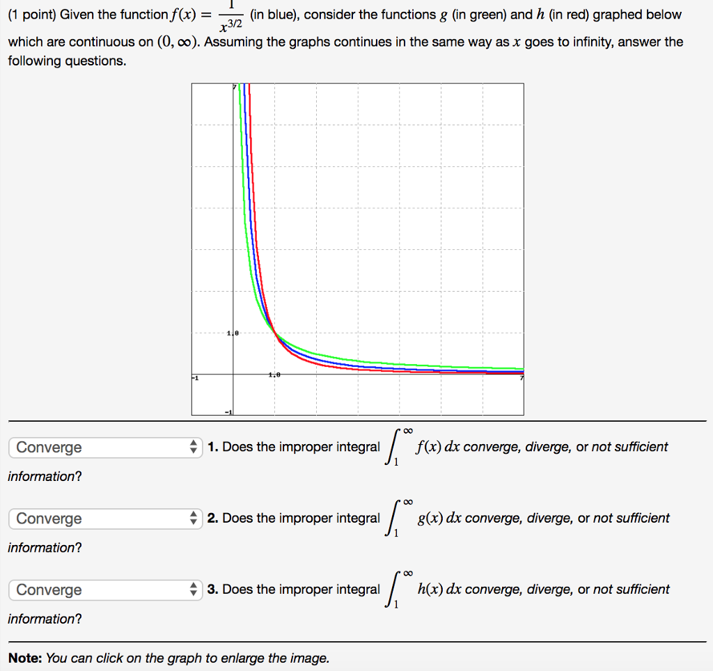 Solved (1 point) Given the functionf(x) =-(in blue), | Chegg.com