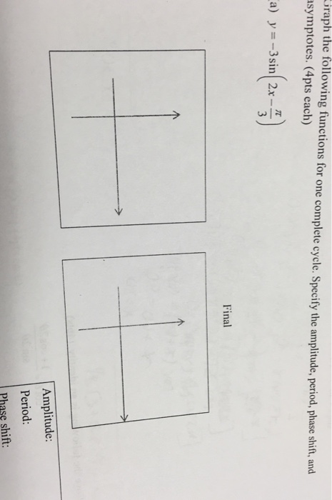 Solved Graph the following functions for one complete cycle | Chegg.com