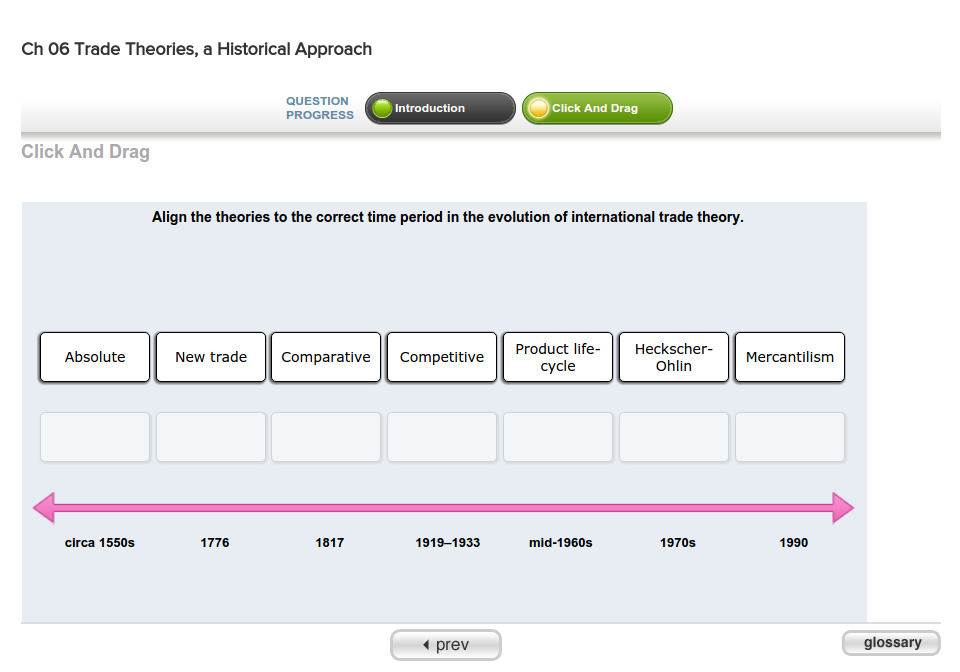 Solved Ch 06 Trade Theories, a Historical Approach QUESTION | Chegg.com