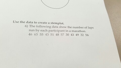Solved Use the data to create a stemplot. 6) The following | Chegg.com