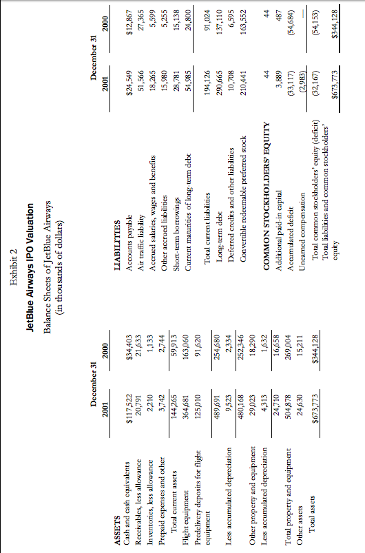 Solved 1. Construct FCF 2. Based on the discounted cash flow | Chegg.com