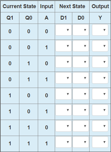 Solved Consider the logic circuit below: Complete the | Chegg.com