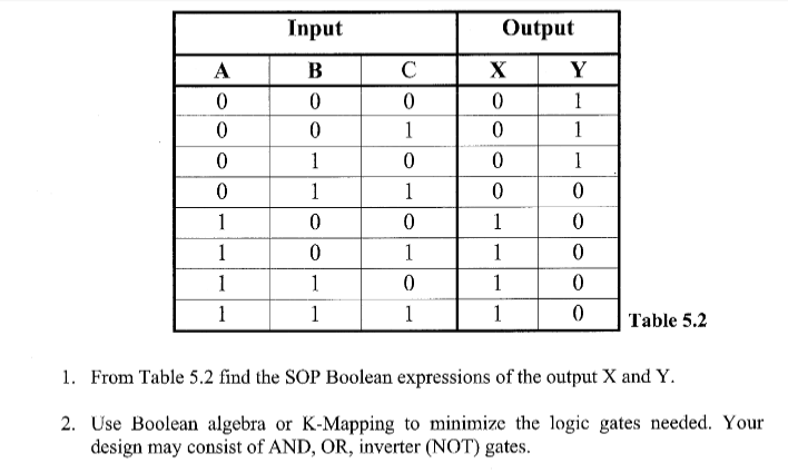 Solved From Table 5.2 find [he SOP Boolean expressions of | Chegg.com