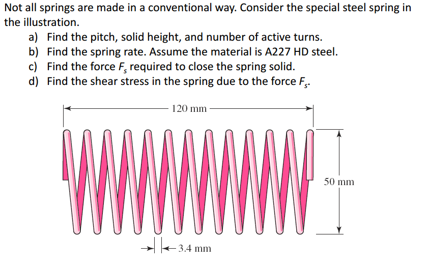 Solved Not all springs are made in a conventional way. | Chegg.com