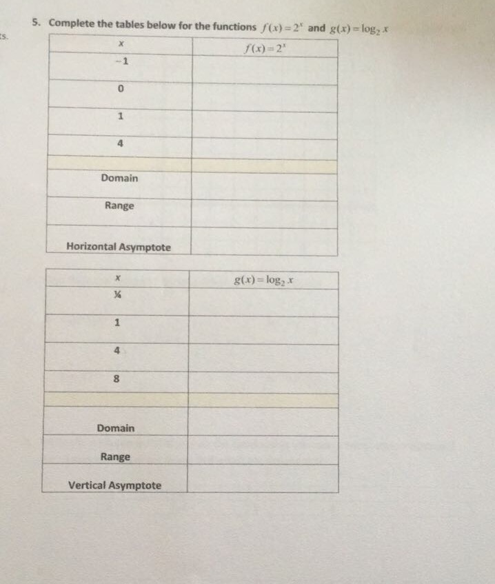 Solved Complete the tables below for the functions f(x) = | Chegg.com