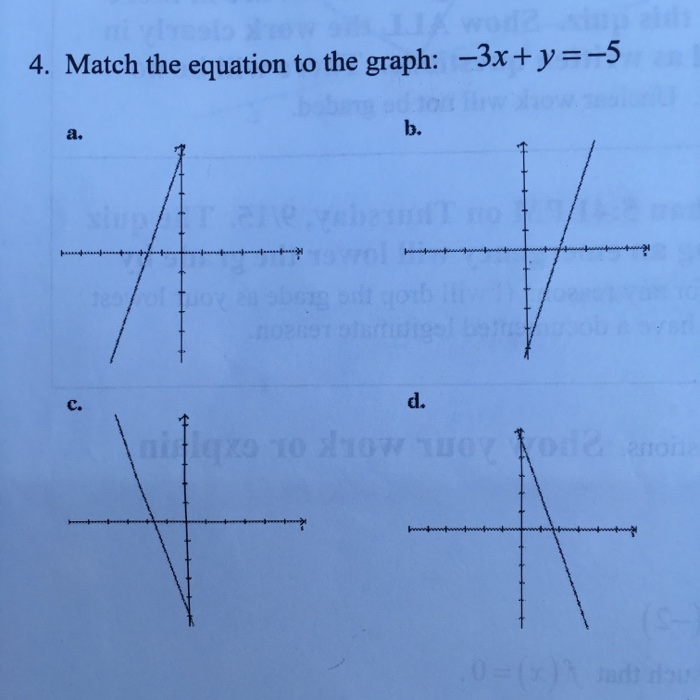 Solved Match the equation to the graph: -3x + y = -5 | Chegg.com