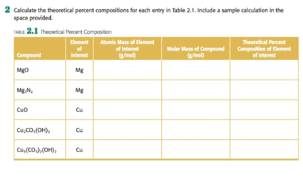 Solved Calculate the theoretical percent compositions for | Chegg.com