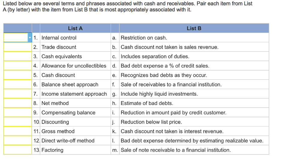 Solved Listed below are several terms and phrases associated | Chegg.com