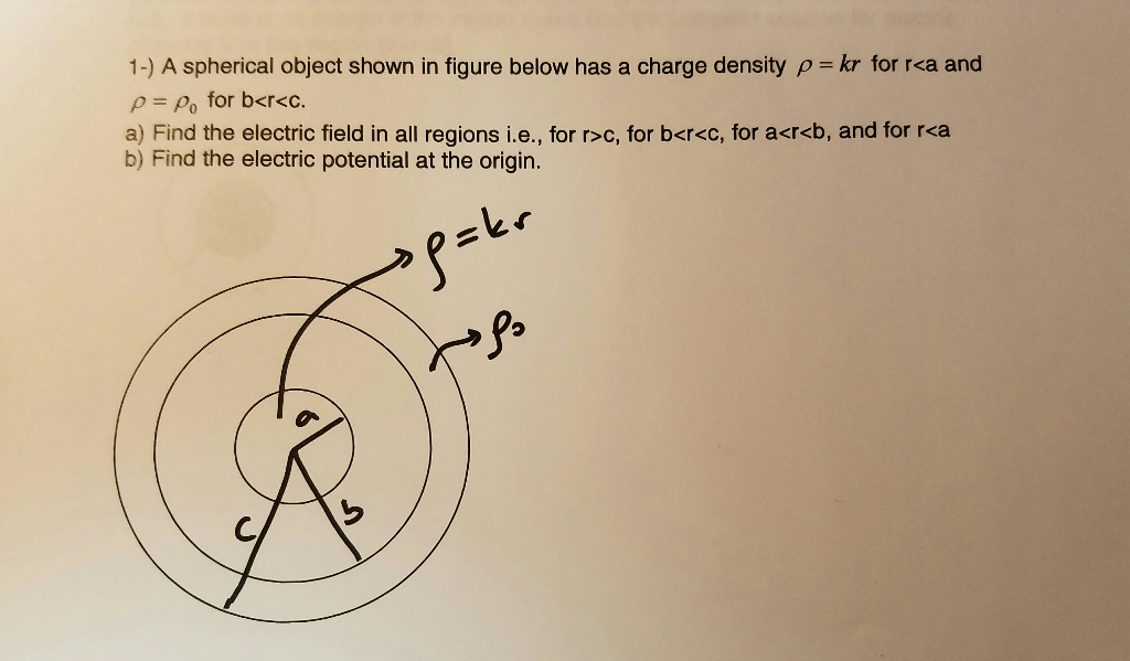 Solved A spherical object shown in figure below has a charge | Chegg.com