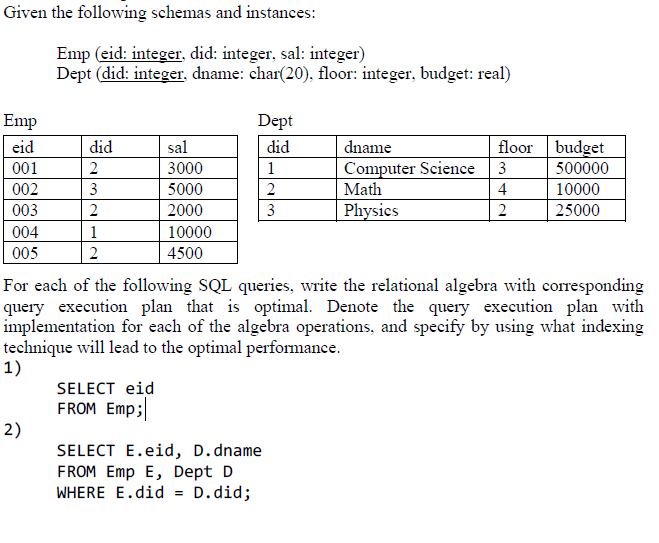 Given the following schemas and instances. Emp (eid: | Chegg.com