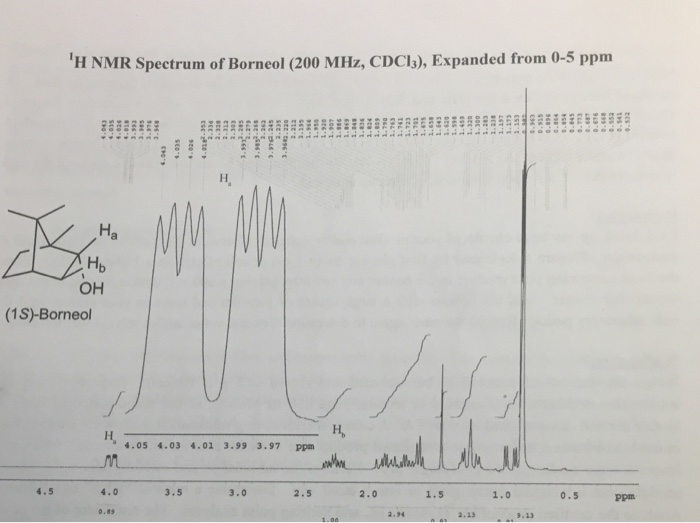 Solved Calculate the three J values for the ddd for the | Chegg.com