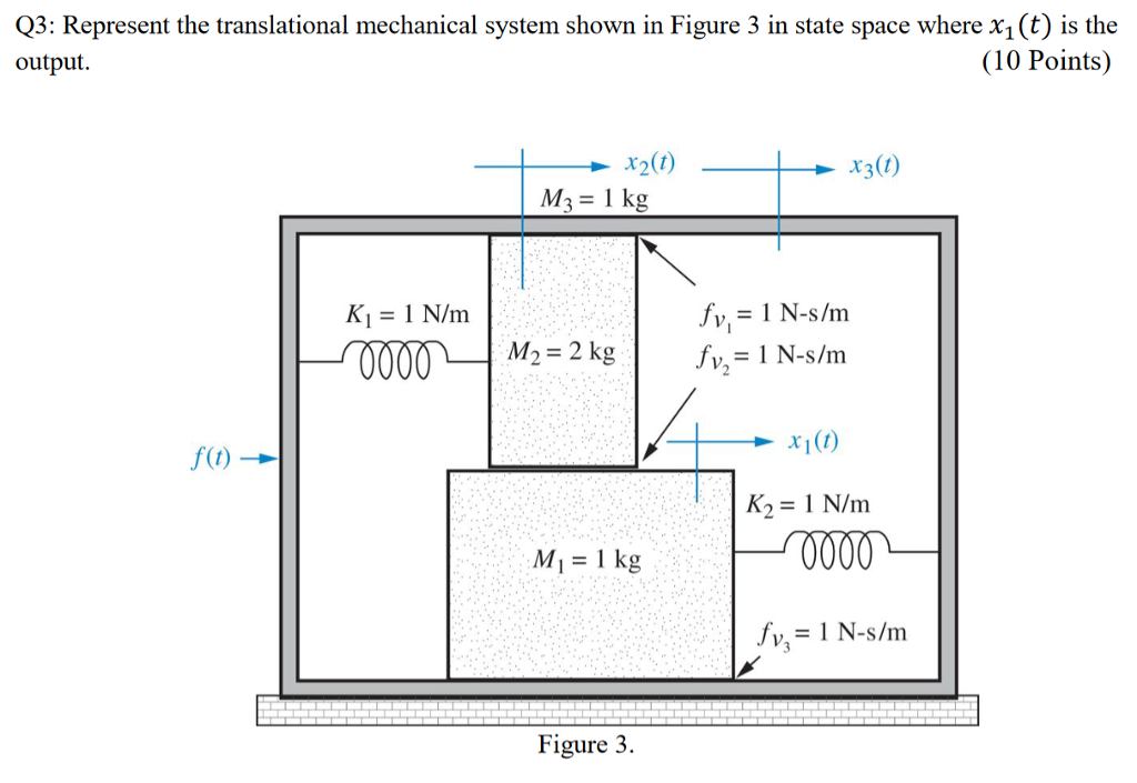 Solved Q3: Represent the translational mechanical system | Chegg.com