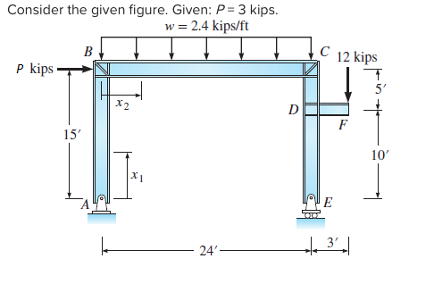 Solved Consider the given figure. Given: P-3 kips. w = 2.4 | Chegg.com