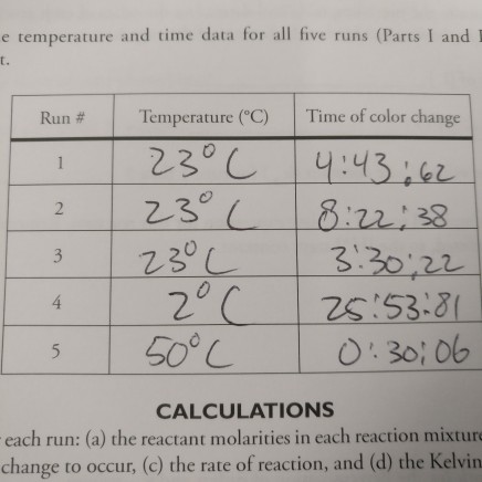 L Determination of the order of each reactant. Table | Chegg.com