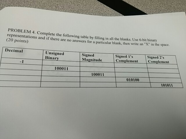 Solved PROBLEM Complete the following table by filling in | Chegg.com