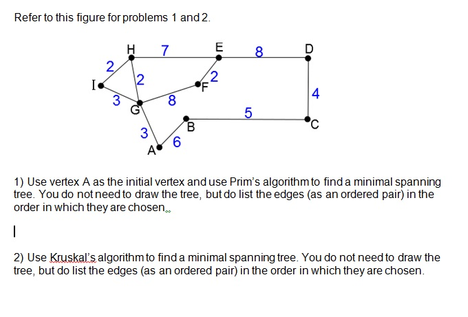 Solved Use vertex A as the initial vertex and use Prim's | Chegg.com Solved Use vertex A as the initial vertex and use Prim's | Chegg.com