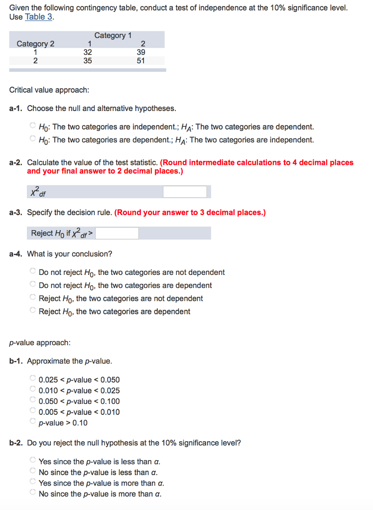 Solved Given the following contingency table, conduct a test | Chegg.com