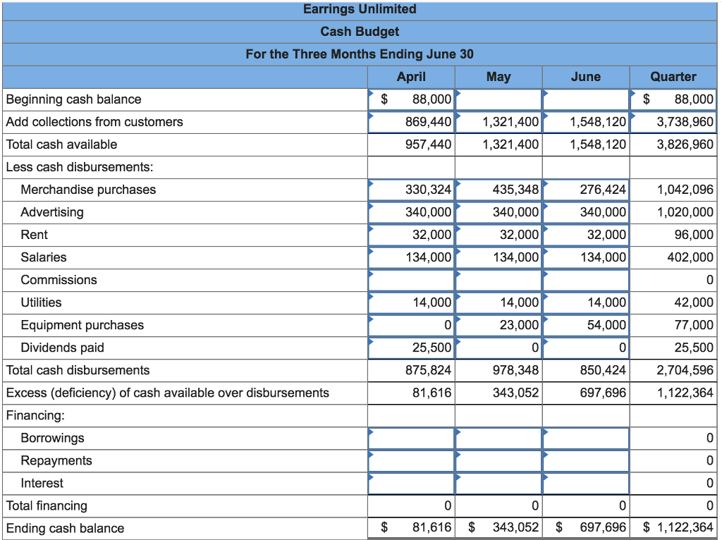 Solved Prepare a master budget for the three-month period | Chegg.com