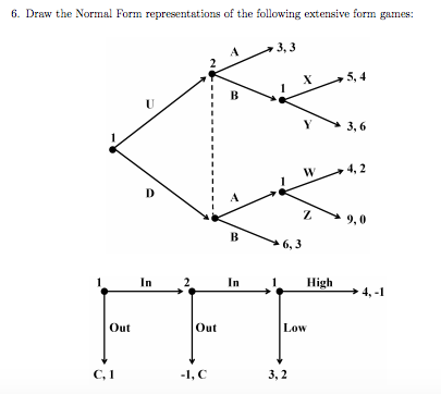 Solved Draw the Normal Form representations of the following | Chegg.com