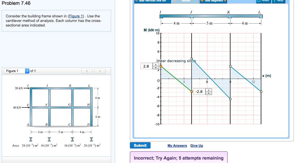 Solved Consider the building frame shown in (Figure 1). Use | Chegg.com
