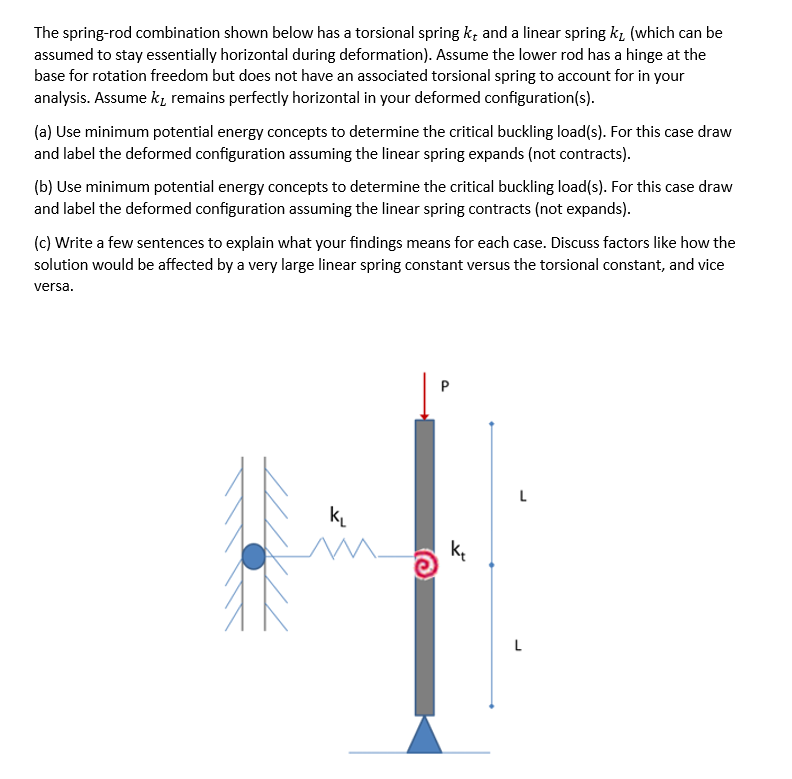 Solved The spring-rod combination shown below has a | Chegg.com