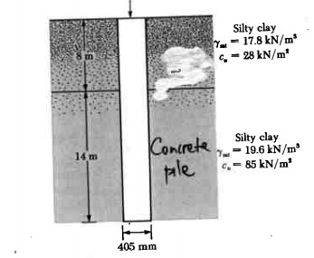 Solved 1) Find the allowable load capacity for the following | Chegg.com