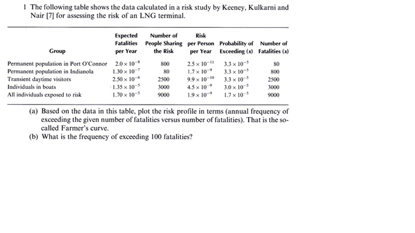 Solved The following table shows the data calculated in a | Chegg.com